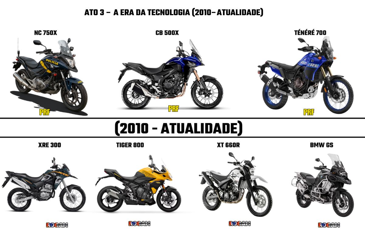 Motos Policiais da ROCAM, PRF e EUA: História e Tecnologia
